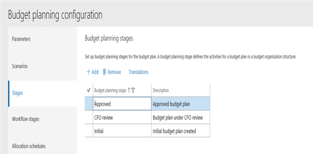Basics of Budget Planning in Dynamics 365 for Finance and Operations ...