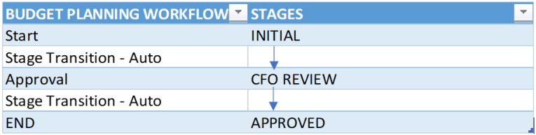Basics of Budget Planning in Dynamics 365 for Finance and Operations ...
