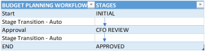 Basics of Budget Planning in Dynamics 365 for Finance and Operations ...