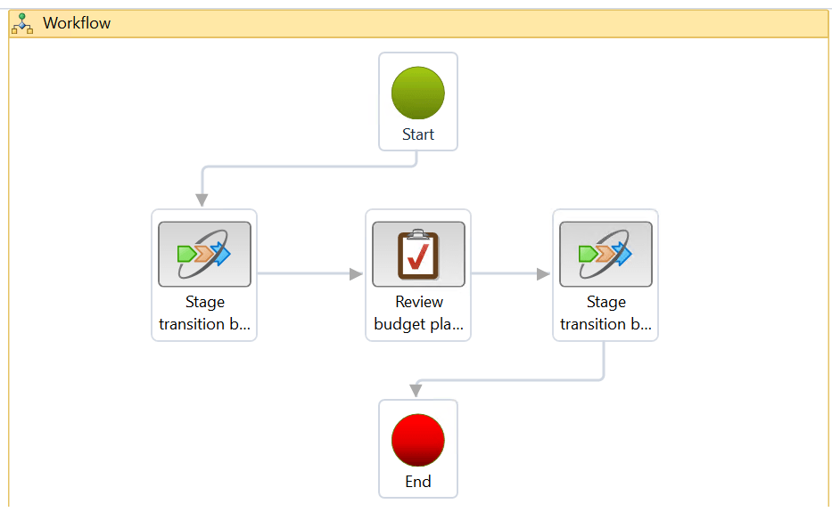 Advanced Budget Planning in Dynamics 365 for Finance and Operations ...