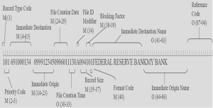 Automated Clearing House (ACH ) Configuration in Dynamics 365 for ...