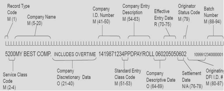 Automated Clearing House (ACH ) Configuration in Dynamics 365 for ...