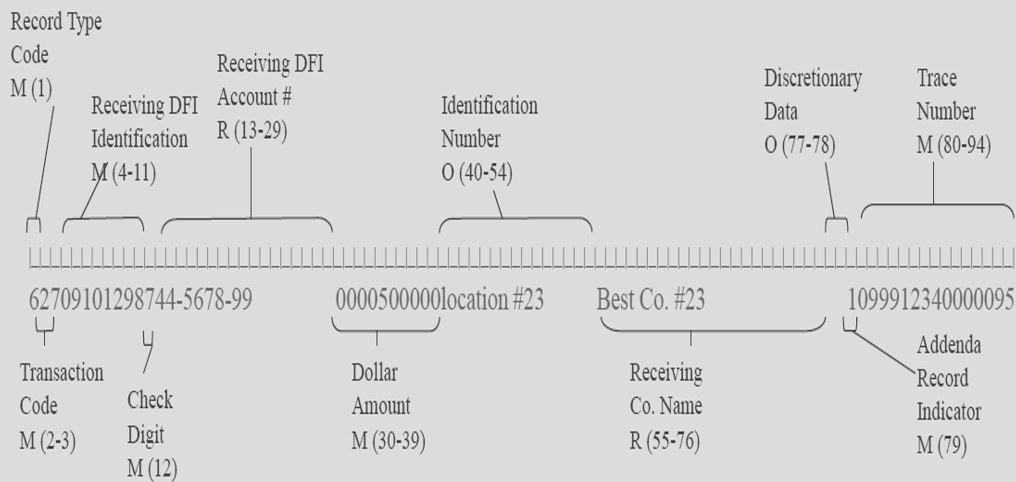 Automated Clearing House (ACH ) Configuration in Dynamics 365 for ...