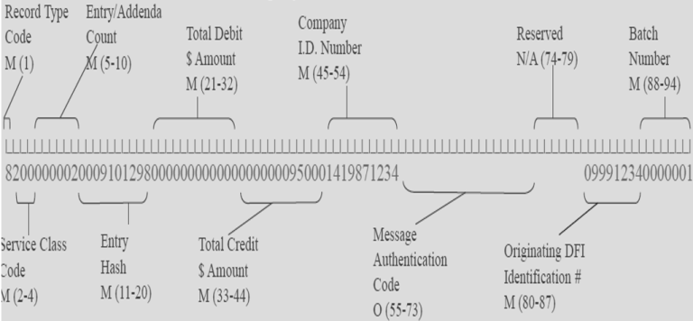 Automated Clearing House (ACH ) Configuration in Dynamics 365 for ...