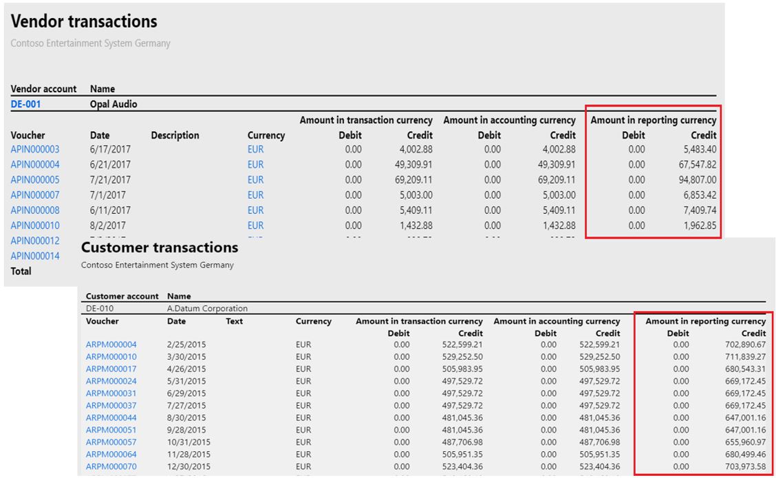 What you should know about Dual currency? – Namith Hosmane's Blog