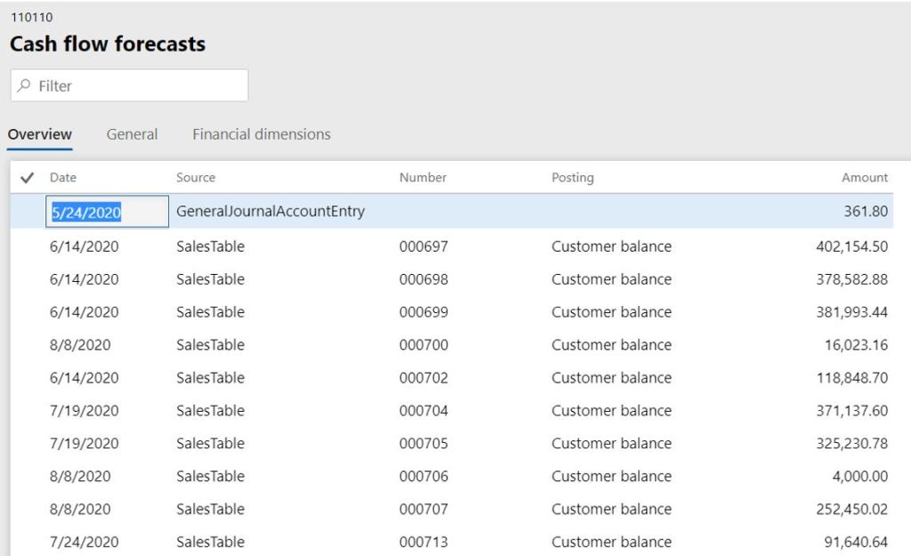 Know How To Forecast Cash flow In D365 – Namith Hosmane's Blog